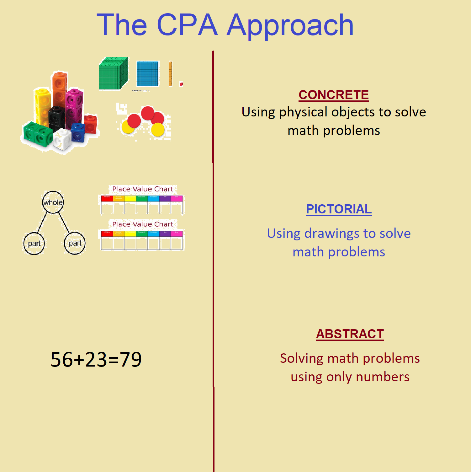 CPA Approach In Math Beaconhouse Steel Town Campus Karachi